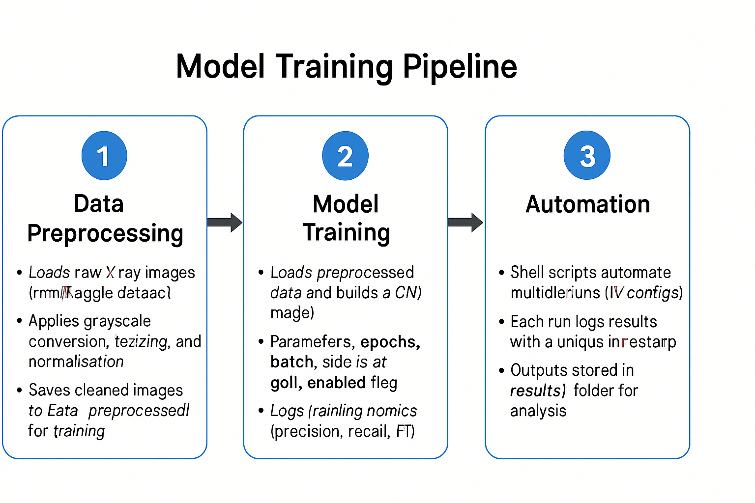 Rohan Bali - Machine Learning Researcher